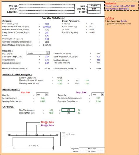 Cse006 การพัฒนาสเปรดชีต Excel เพื่อใช้ในการออกแบบโครงสร้าง รุ่นที่ 2