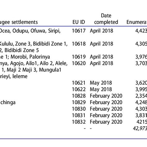 Lazy Pentagonal Wedge Excision Of A Lower Eyelid Margin Lesion 1 2 3 4