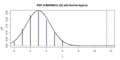 Statistics Why Do We Have To Calculate 1 Binomcdf For Px11