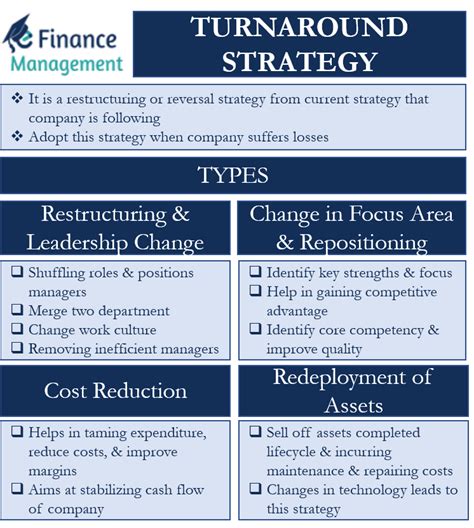 Turnaround Strategy Meaning Types Importance
