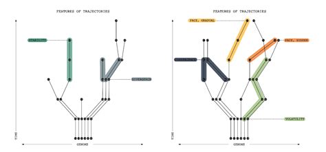 Toronto Urban Evolution Model Paper Series Published The Urban