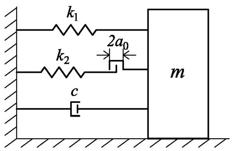 sdof piecewise linear oscillator download scientific diagram