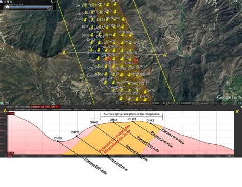 drilling program design implementation and management workforce by