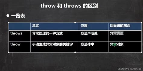 异常以异常处理机制java中异常处理的调用者是什么 Csdn博客