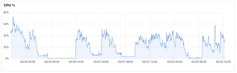 Gblinear Inplace Predict Is Not Supported By Current Booster · Issue