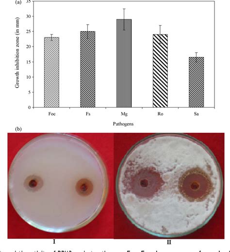 Figure 1 From Brevibacillus Laterosporus Strain Bpm3 A Potential