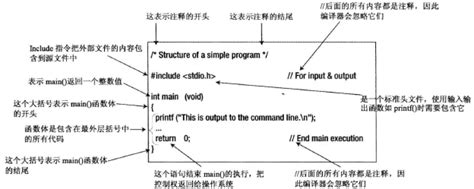 C 语言基础1 知乎