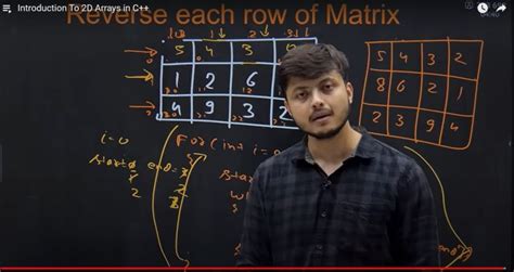 Day 41 Of 180daysofcode 2d Array Payal Posted On The Topic Linkedin