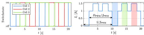 Illustration Of A The Switching Pattern And B Switching Current Download Scientific Diagram Illustration Of A The Switching Pattern And B Switching Current Download Scientific Diagram