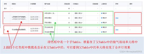 Element Table 单元格中嵌套表格（table） 合并行效果 Element Table嵌套table Csdn博客