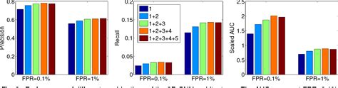 Figure 9 From Ieee Transactions On Pattern Analysis And Machine Intelligence 1 3d Convolutional