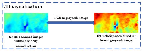 Yolov8ncbamefficientnetv2 Model For Aircraft Wake Recognition