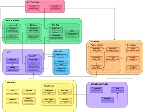 Myananta Technologies On Linkedin Dataengineering Datascience