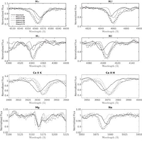 Balmer And Metal Line Profiles Of V2840 Cygni Obtained At Various