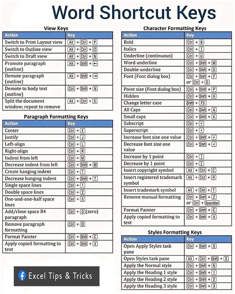 Excel Ms Word Important Shortcut Keys 💯💥 Msword Word Msoffice2024 Msoffice