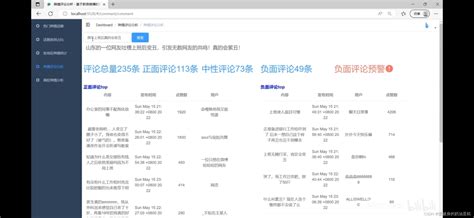 情感分析，新浪微博 爬虫 话题舆情分析系统python 舆情爬虫 python csdn博客
