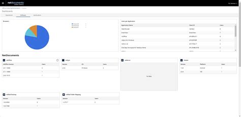 Netdocuments Analytics Module A Look Under The Hood