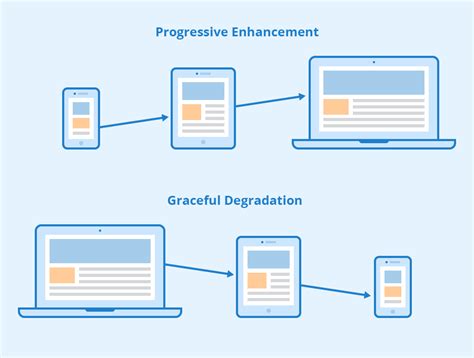 graceful degradation definition benefits seobility wiki
