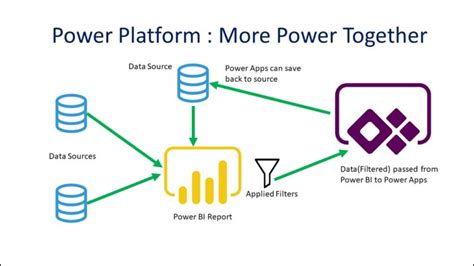 10 Steps To Writeback In Power BI Using Power Apps Blogs Perficient