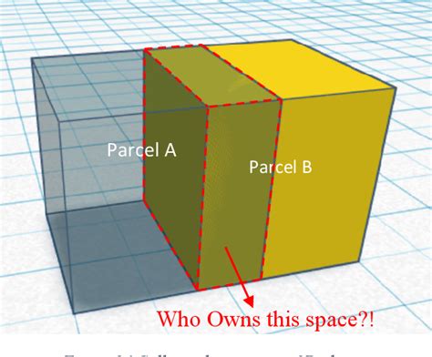 figure 26 from a structured framework for 3d cadastral data validation