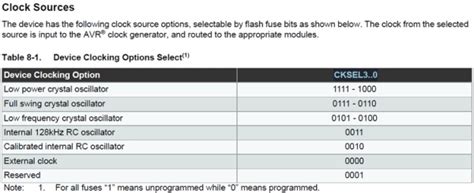Atmega328p Fuse Bits Boosting Arduino Programming Efficiency