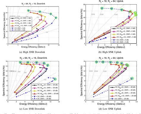 Figure 4 From Millimeter Wave Receiver Comparison Under Energy Vs