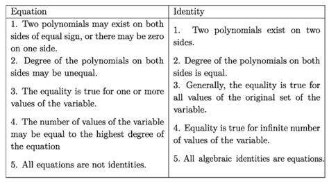 Equation And Identity Mathematics Gurukul Goln English