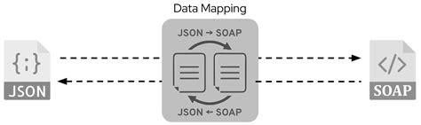 Getting Started With The Red Hat Build Of Apache Camel Red Hat Developer