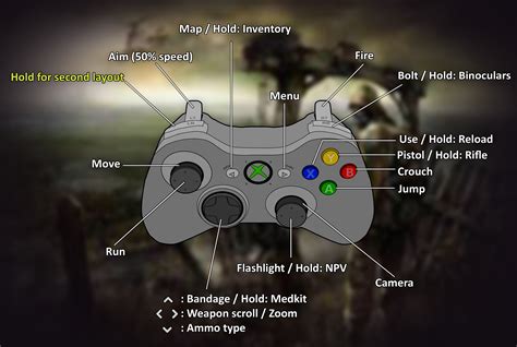Stalker Gamepad Config File Stalker Shadow Of Chernobyl Moddb
