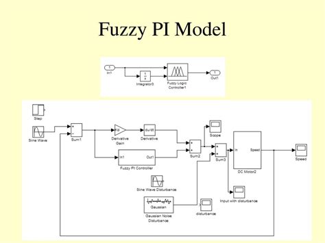 ppt improving a pid controller using fuzzy logic powerpoint