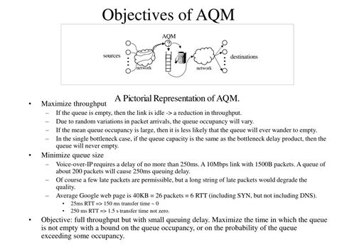 Ppt Active Queue Management Powerpoint Presentation Free Download Id3362141