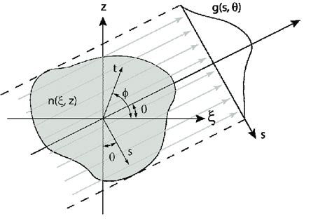 The Recording Of Asymmetric Refractive Index Fields Download Scientific Diagram