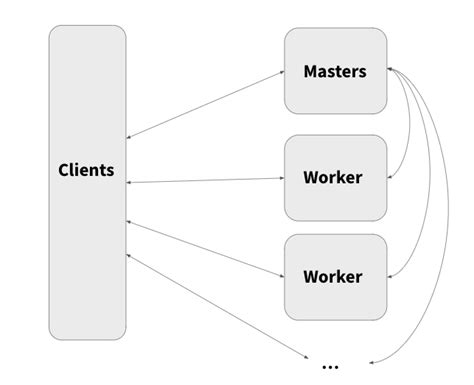 A Journey Towards Data Locality On Cloud For Machine Learning And Ai Alluxio
