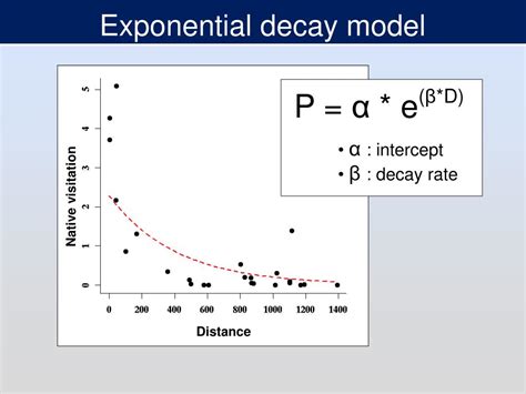 Ppt Putting Ecosystem Services On The Map Powerpoint Presentation