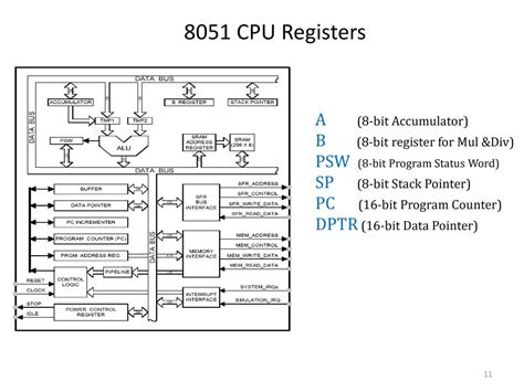 8051 Microcontroller Features And Its Applications Ppt Download