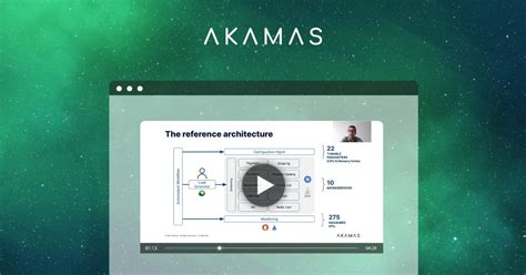 Akamas On Linkedin Srecon