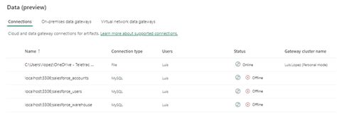 Powerbi Online Services Not Recognizing On Premises Data Gateway
