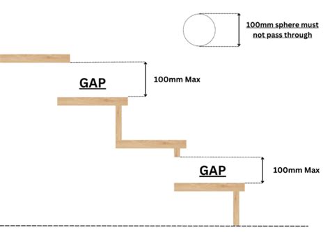 Uks Stair And Staircase Regulations