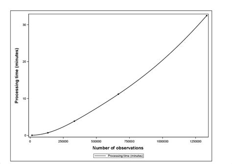 Svdd Training Time Two Donut Data Download Scientific Diagram