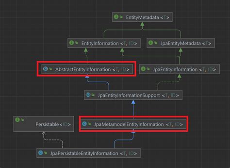 Spring Data Jpa Insert 할 때 Select 가 호출되는 이유