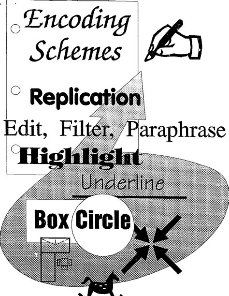 Figure 6 From The Cognitive Potentials Of Visual Notetaking Semantic Scholar