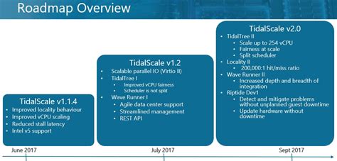 the dream of software only shared memory clusters