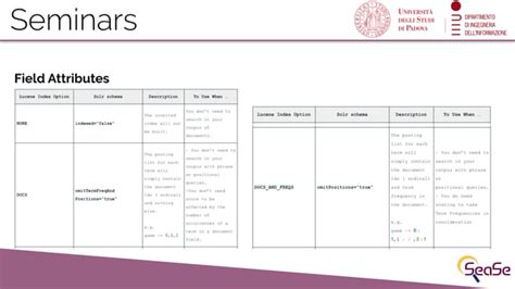 Lets Build An Inverted Index Introduction To Apache Lucenesolr Ppt