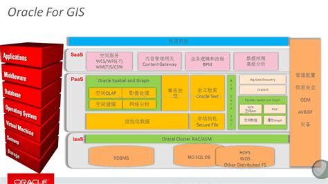 oracle 12c for gis解决方案 oracle gis csdn博客
