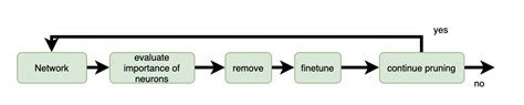 network pruning 假欢畅 又何妨 无人共享