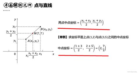 「2024」预备研究生mem 球体and平面解析几何基础and点与直线（上） 点与直线 直线基础平面解析几何 csdn博客