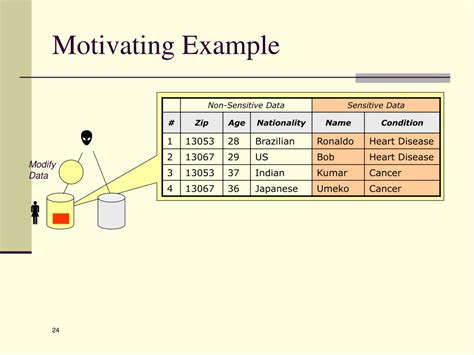 ppt data anonymization introduction and k anonymity powerpoint