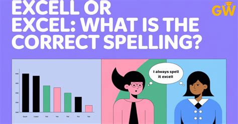 Excell Or Excel What Is The Correct Spelling