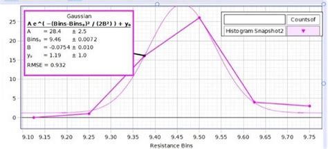 Error Anaysis Lab Help Answer These Two Questions