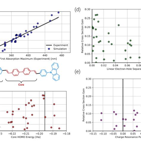 one pot suzuki cross coupling applied in the automated synthesis in the
